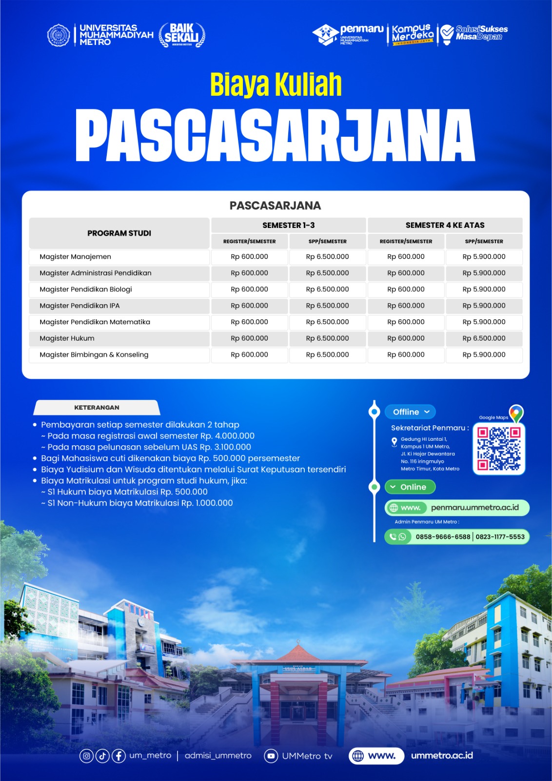 Biaya S2 Pascasarjana (PPs)